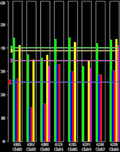 GNSS RECEIVER SIGNAL STRENGTH MEASUREMENT - MGB-TECH POSITIONING
