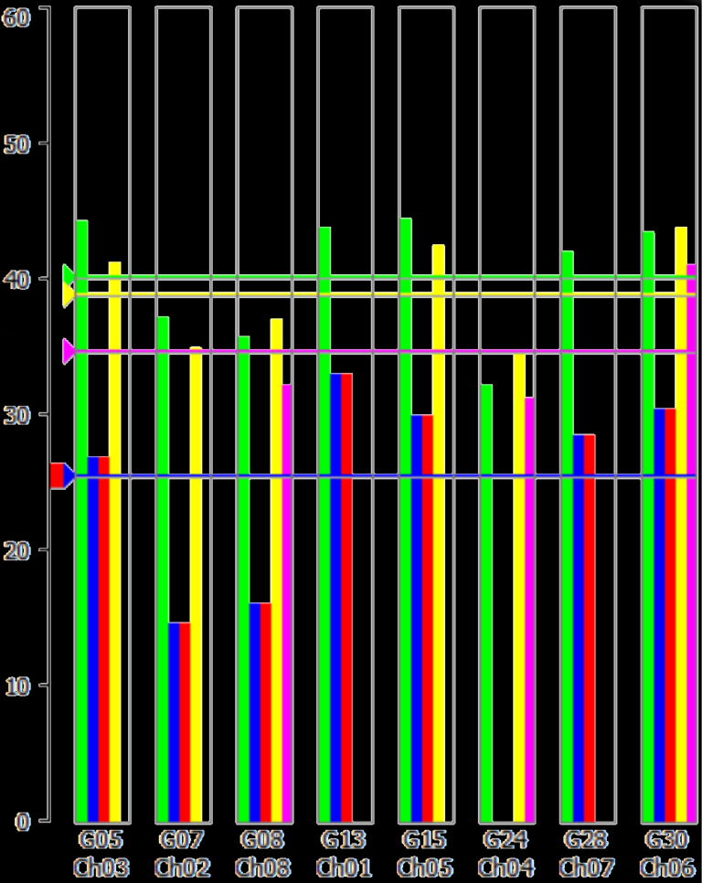 GNSS RECEIVER SIGNAL STRENGTH MEASUREMENT - MGB-TECH POSITIONING