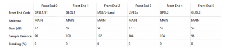 GNSS RECEIVER SIGNAL STRENGTH MEASUREMENT - MGB-TECH POSITIONING