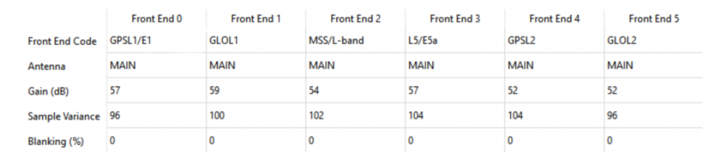 GNSS RECEIVER SIGNAL STRENGTH MEASUREMENT - MGB-TECH POSITIONING