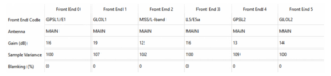 GNSS RECEIVER SIGNAL STRENGTH MEASUREMENT - MGB-TECH POSITIONING