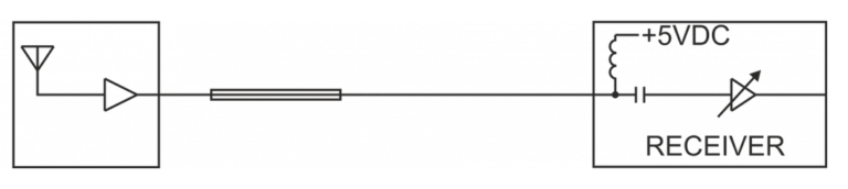 GNSS RECEIVER SIGNAL STRENGTH MEASUREMENT - MGB-TECH POSITIONING