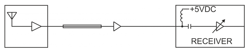 GNSS RECEIVER SIGNAL STRENGTH MEASUREMENT - MGB-TECH POSITIONING