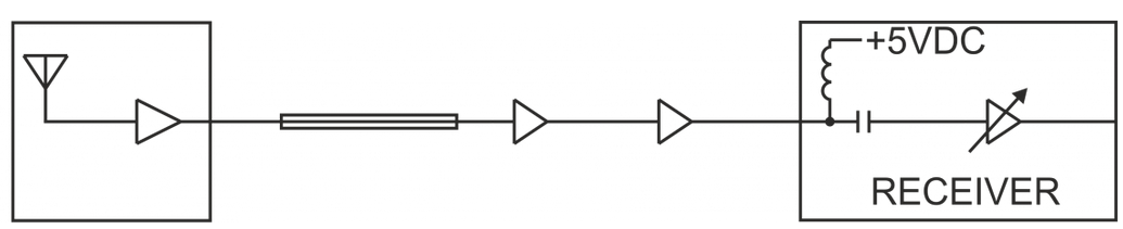 GNSS RECEIVER SIGNAL STRENGTH MEASUREMENT - MGB-TECH POSITIONING