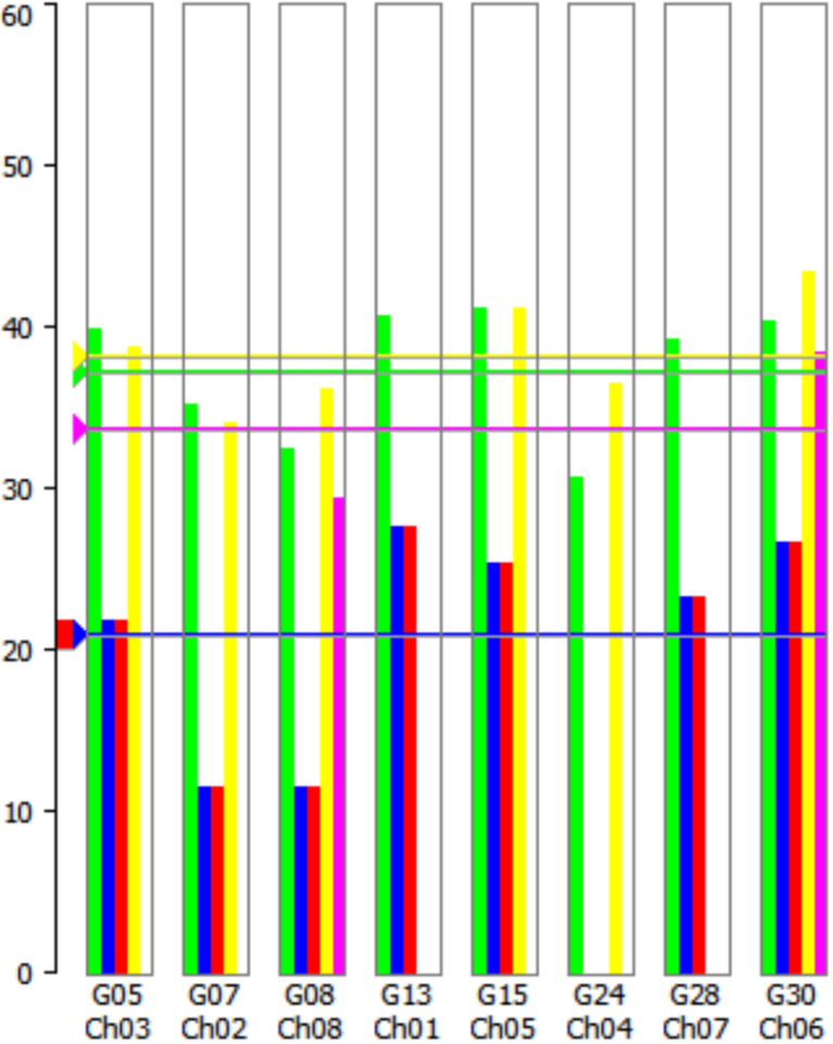 GNSS RECEIVER SIGNAL STRENGTH MEASUREMENT - MGB-TECH POSITIONING